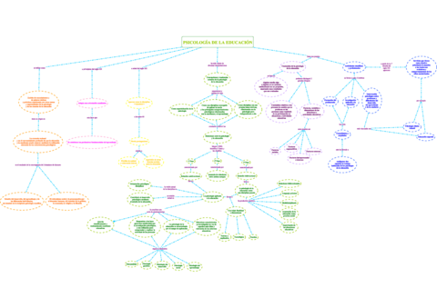MAPA CONCEPTUAL E.pdf