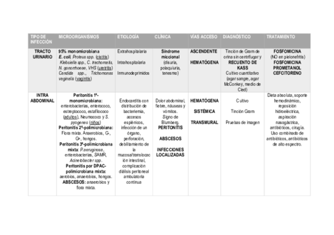 TABLAS-MICRO.pdf
