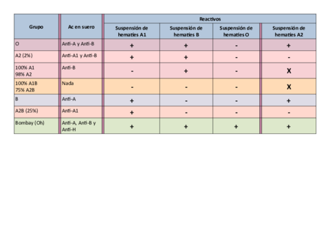 Tabla-Pruebas-sericas.pdf