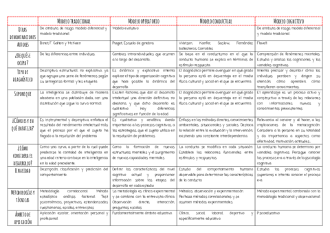tabla-comparacion-de-modelos.pdf