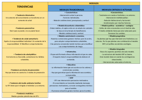 TABLA-TENDENCIAS-Y-MODELOS.pdf