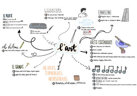 Tema-1-Lart-visual-map.pdf