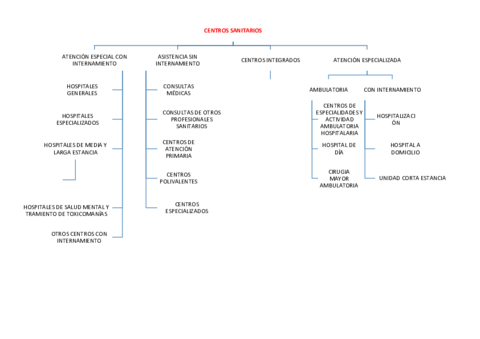 TIPOS-CENTROS-SANITARIOS.pdf