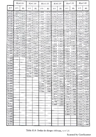 Tabla-OCO.pdf