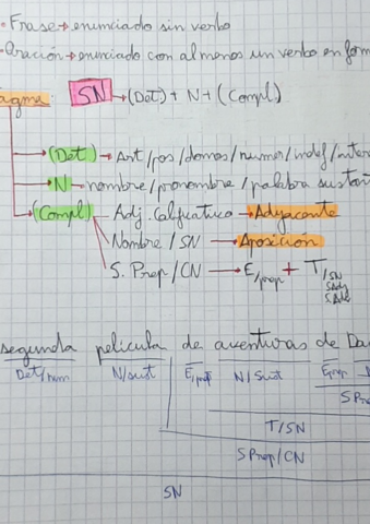 Sintaxis-con-ejercicios-resueltos.pdf