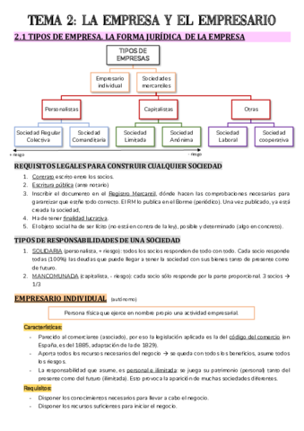 TEMA-2-La-Empresa-y-el-Empresario.pdf
