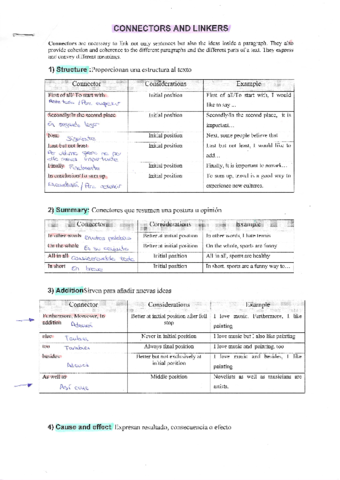Rephrasing-Ejercicios-Corregidos-.pdf
