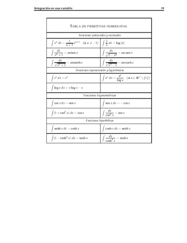 Tabla-Primitivas-Inmediatas.pdf