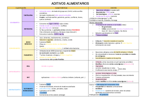 TABLA-TEMA-20-TOXI.pdf