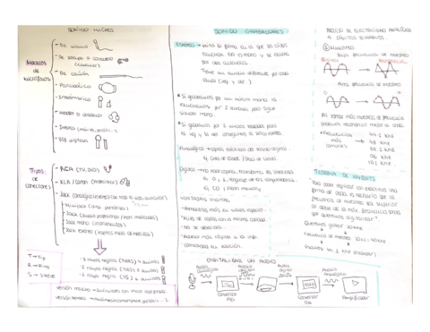Esquemas-resumen-Tecnica-y-Edicion.pdf