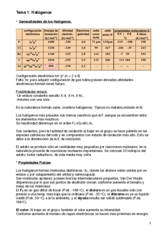 Tema-1-Halogenos.pdf