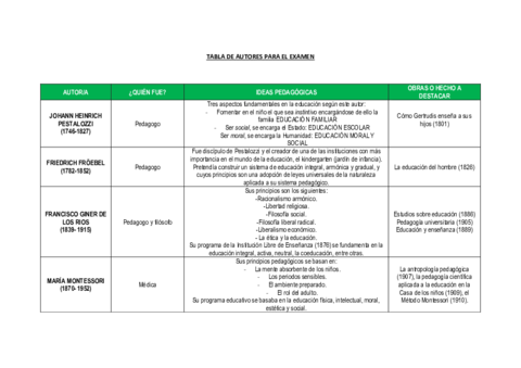 Tabla-de-autores-para-el-examen.pdf