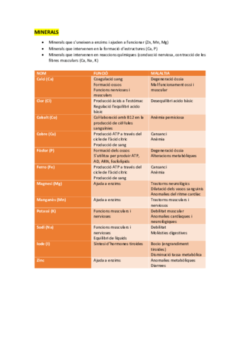 MINERALS.pdf