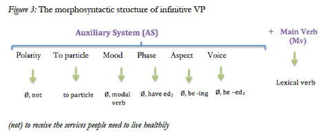 Infinitive-VP.png