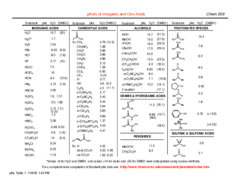 Tabla-de-valores-pKa.pdf