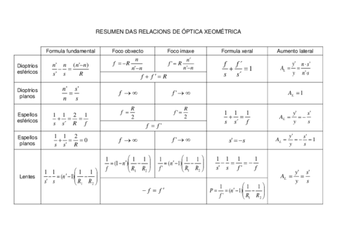 TEMA-09-OPTICA-XEOMETRICA-FORMULAS.pdf