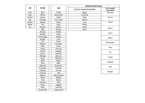 Verbos-seguidos-de-INF-ING-ETC.pdf