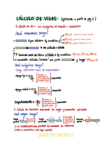 Vigas.pdf