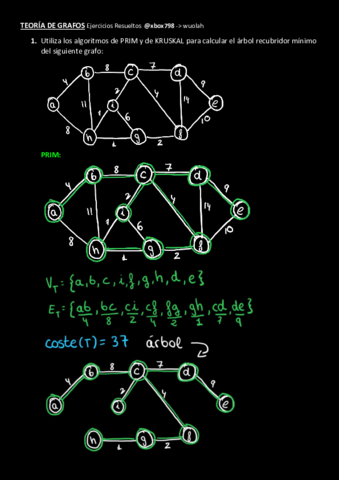 GRAFOS-Ejercicios-RESUELTOS-TODOS.pdf