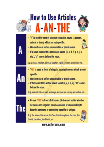 DEFINITE-AND-INDEFINITE-ARTICLESEXPLANATION-CHARTS.pdf