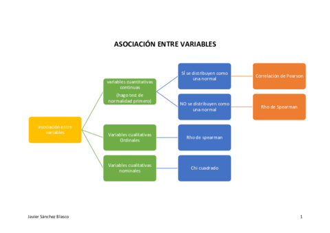 esquema-explicativo-analisis.pdf