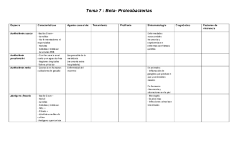 TABLA-Tema-7-Beta-Proteobacterias.pdf