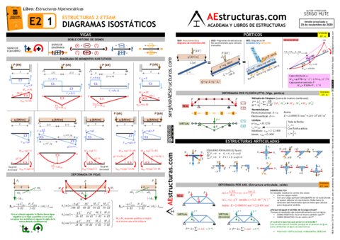 ARCOAULAResumen-AEstructuras-E2.pdf