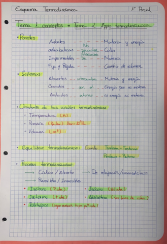 Esquema-Termo-T1-y-T2.pdf