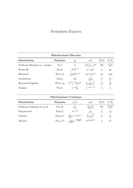 Formulario Examen y Tablas.pdf