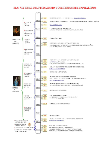 Esquema-Isabel-II.pdf