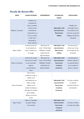 Practicas-II-completo.pdf