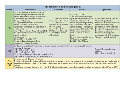 Tabla-de-hidruros-de-los-elementos-del-grupo-15.pdf