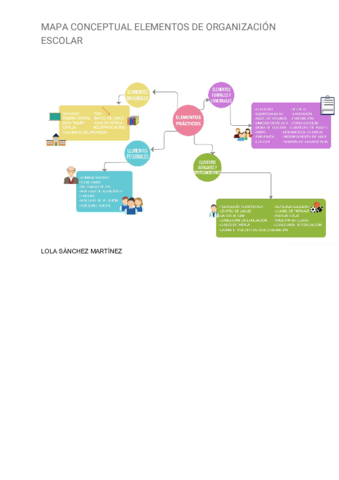 MAPA-CONCEPTUAL-ELEMENTOS-DE-ORGANIZACION-ESCOLAR.pdf