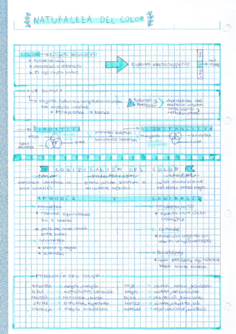 La-naturaleza-del-color.pdf