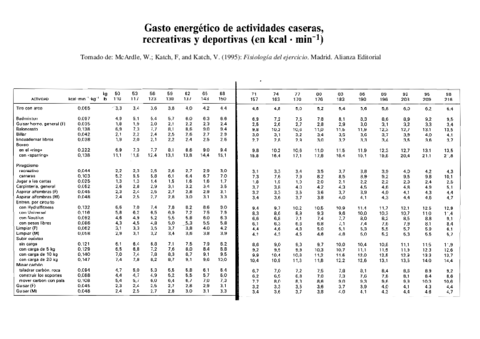 Tablas-de-gasto-calorico-por-actividades.pdf