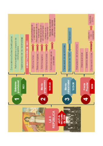 Esquemas-republica.pdf