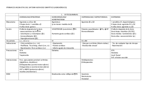 Farma 2. Tema 2.pdf