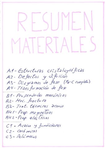 RESUMEN-MATERIALES.pdf