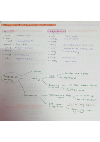 Esquemas-ingles-2/2-.pdf