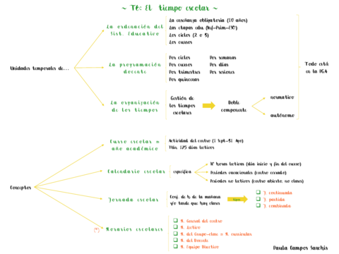 T6 Mapa conceptual.pdf