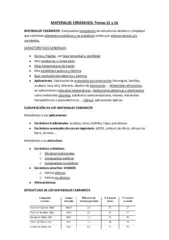 MATERIALES-CERAMICOS.pdf