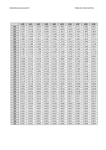 Tabla-Normal.pdf