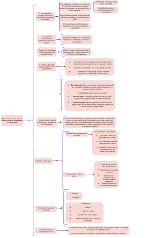mapa-conceptual-act-3.pdf