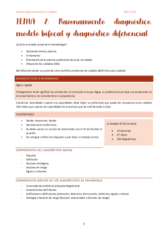 Tema-2-Razonamiento-modelo-bifocal-y-dg-diferencial.pdf