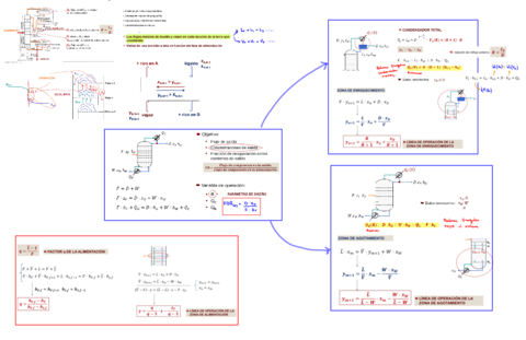 Rectificacion-Resumen.pdf