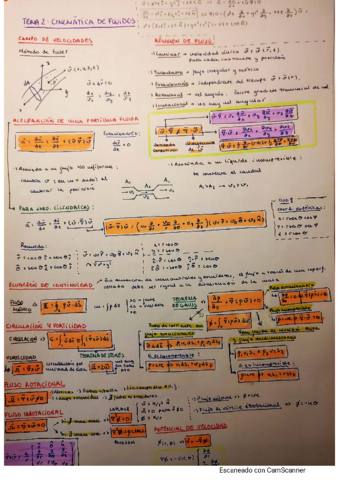 TEMA2-EJER-RESUELTOS-Y-FORMULARIO.pdf