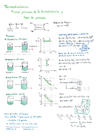 formulas-necesarias-1er-principio-term.pdf
