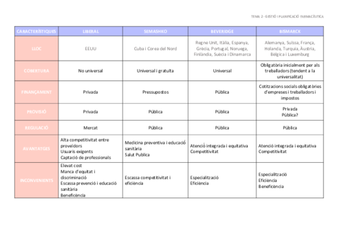 G-AT2-Models-sanitaris-tabla.pdf