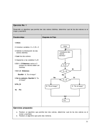 ejercicios-resueltos-algoritmos.pdf