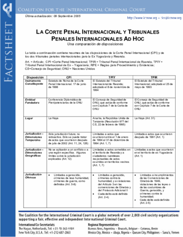 Tribunales-creados-ad-hoc-TPR-Rwanda-y-Yugoslavia.pdf